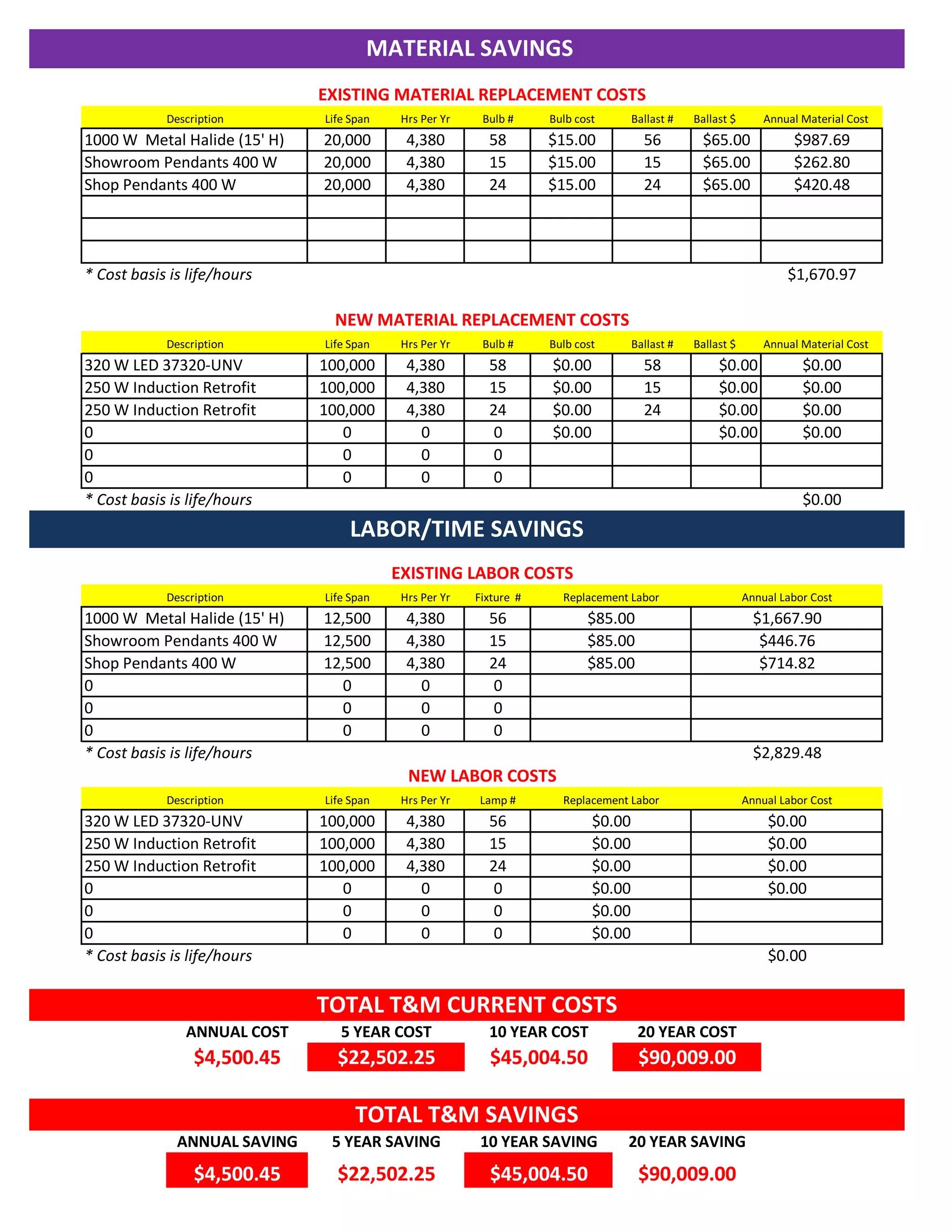 Sample ROI | PDF