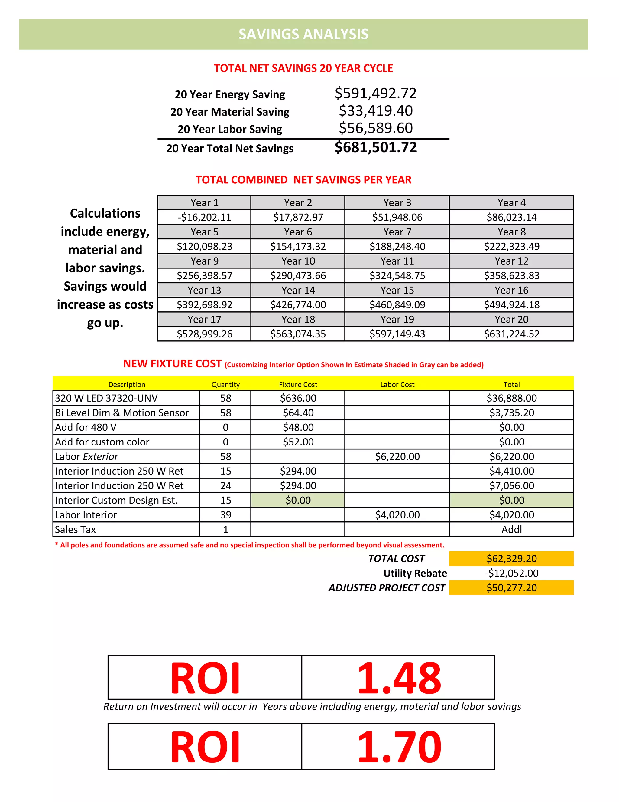 Sample ROI | PDF