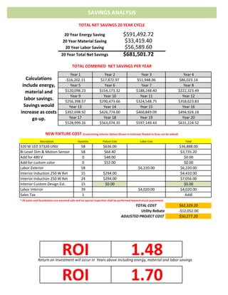 Sample ROI | PDF | Gas and Electric | Home Utilities