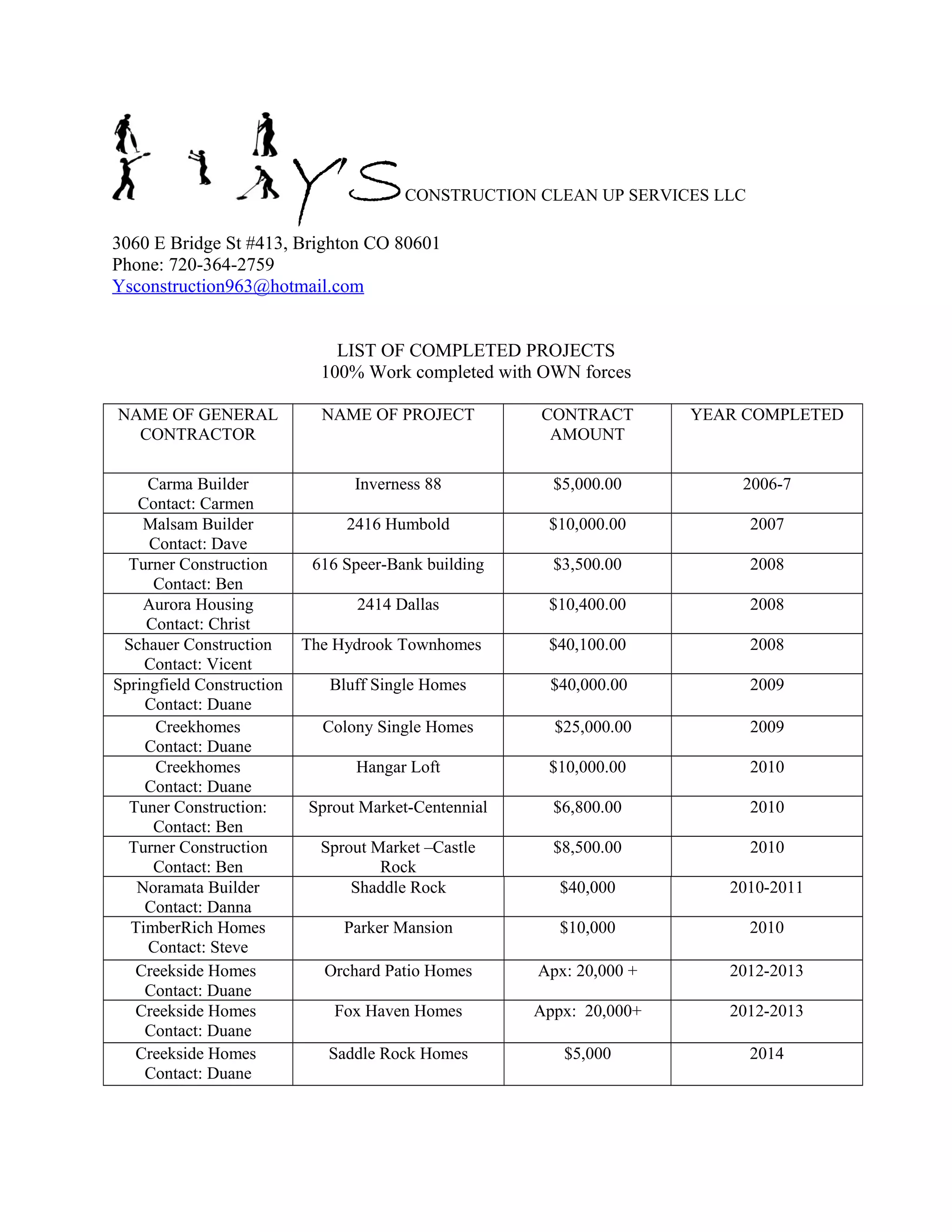 LIST OF COMPLETED PROJECTS 2006 to 2014.docx | Construction Industry ...