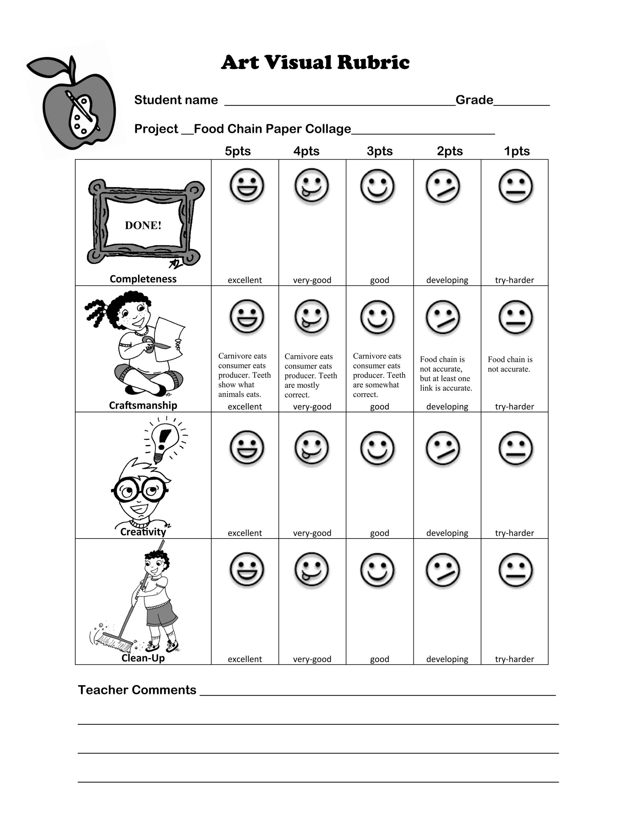 Ba 2.3 food chain rubric non reader rubric | PDF