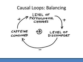 Systems thinking: a crucial BA skill in an uncertain world | PPT