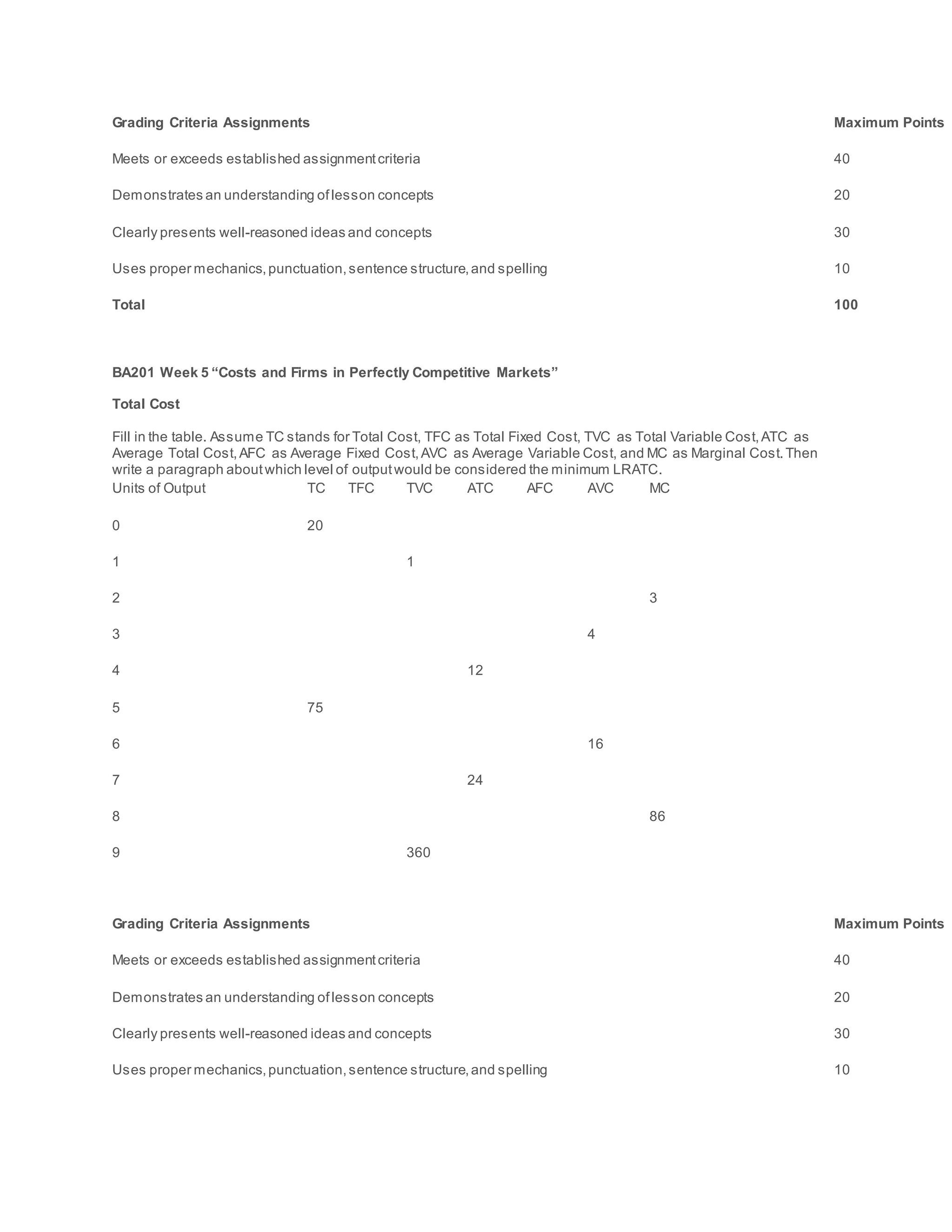 Ba 201 (microeconomics) entire course | PDF