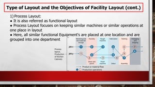 BA205 -POM_TOPIC 9-PROCESS SELECTION, FACILITIES LAY-OUT AND LOCATION ...