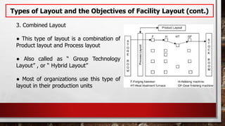 BA205 -POM_TOPIC 9-PROCESS SELECTION, FACILITIES LAY-OUT AND LOCATION ...