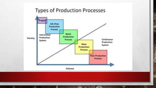 BA205 -POM_TOPIC 9-PROCESS SELECTION, FACILITIES LAY-OUT AND LOCATION ...