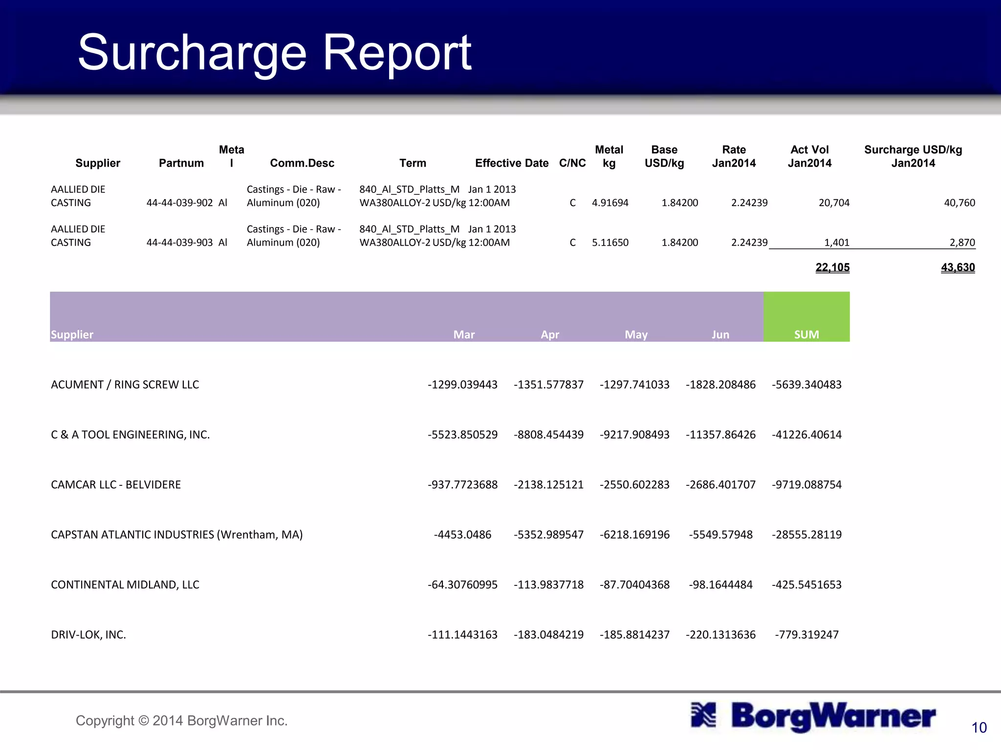 End Term Presentation (Actual) | PPTX