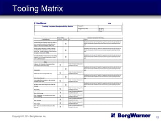 End Term Presentation (Actual) | PPTX