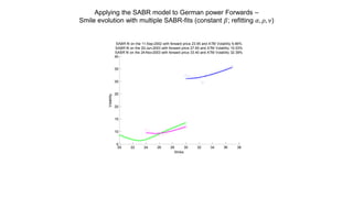 Applying the SABR model to German power Forwards | PDF | Currencies ...
