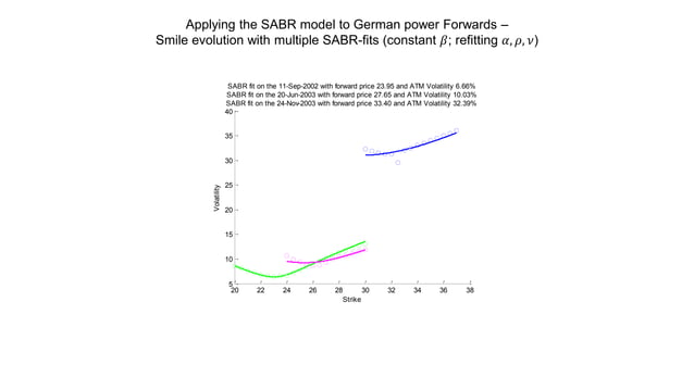 Applying the SABR model to German power Forwards | PDF | Currencies ...