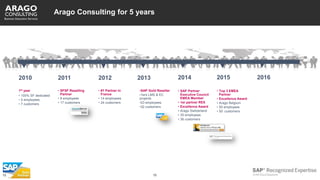 Arago Company presentation_en | PDF | Human Resources | Business