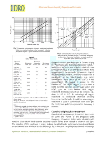 Water and Steam chemistry-Deposits and Corrosion- | PDF