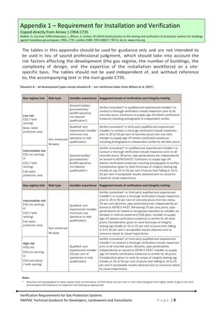 Verification requirements for gas protection systems v.1.0_ Jan 16 | PDF