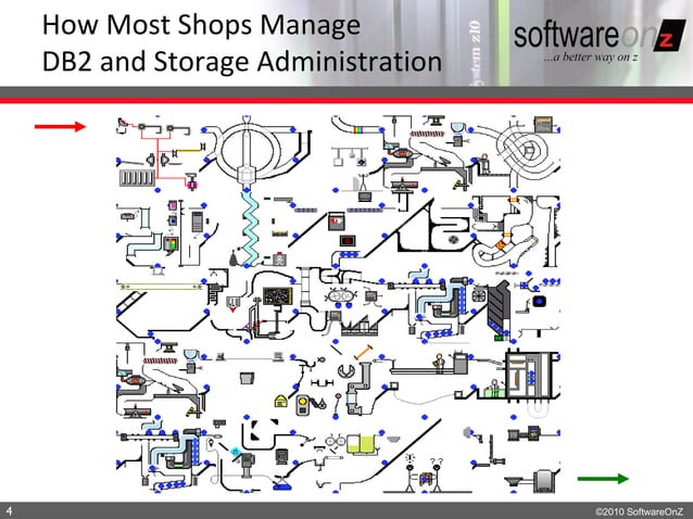 DB2 and Storage Management | PPT