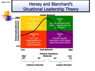 BA 361 lecture ch 14.ppt