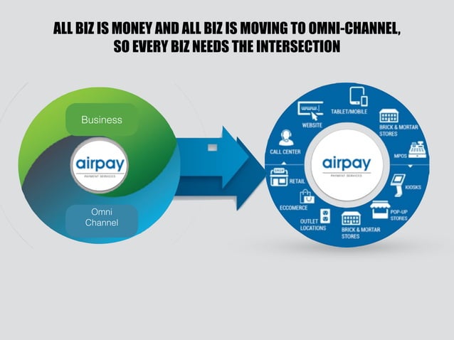 Airpay Payment Solutions | PPT