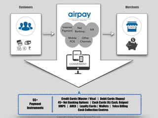 Airpay Payment Solutions | PDF | Credit Cards | Personal Debt