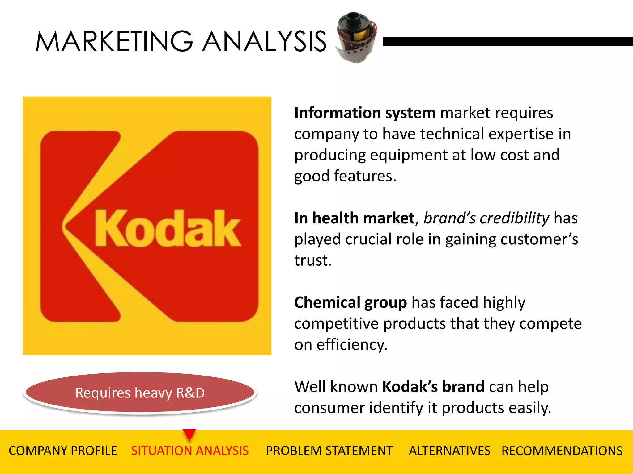 BA401 Strategic Management: KODAK | PPTX
