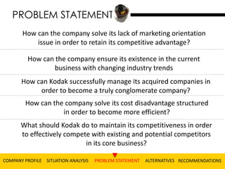 BA401 Strategic Management: KODAK | PPTX