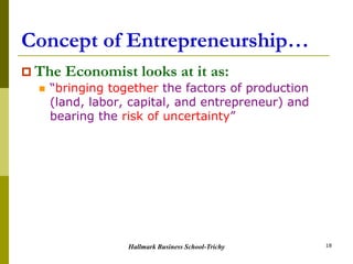 BA4032-Entrepreneurship-Development-PPT.pdf