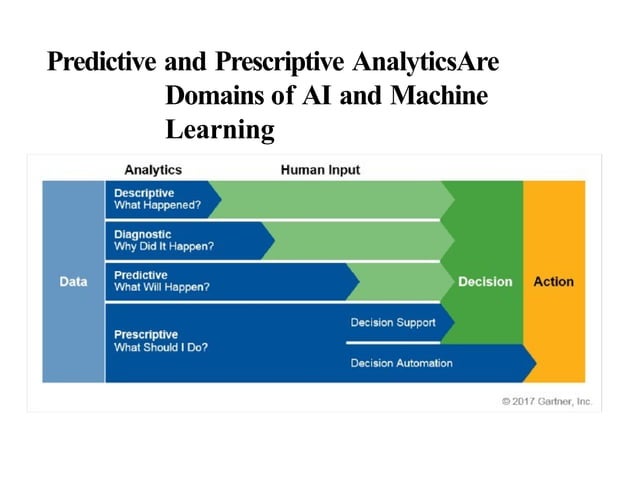 BA4206 UNIT 3.pptx business analytics ppt | PPTX