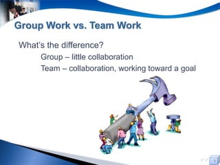 Perceptions of Group Work | PDF | Undergraduate Education | College ...