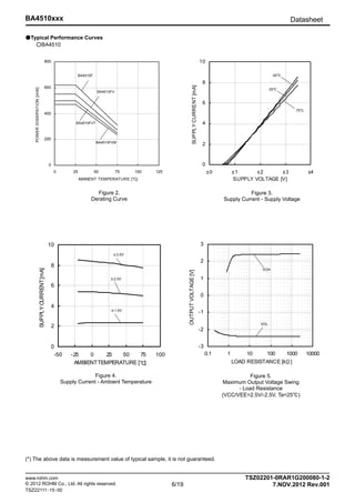 BA4510のデータシート(ローム) | PDF | Digital Audio | Computer Software and Applications