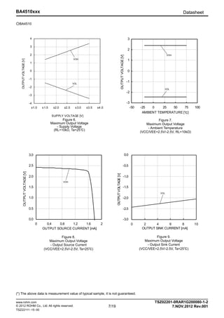 BA4510のデータシート(ローム) | PDF | Digital Audio | Computer Software and Applications