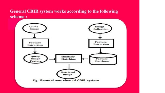 CBIR