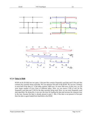 FYP1 Progress Report (final) | PDF