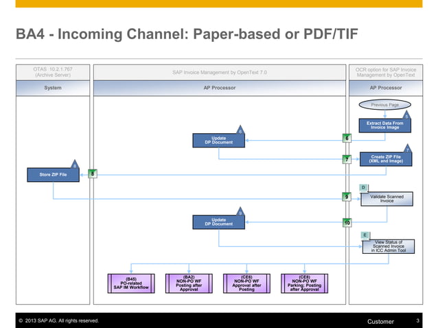 Ba4 erp606 process_overview_en_xx | PPT