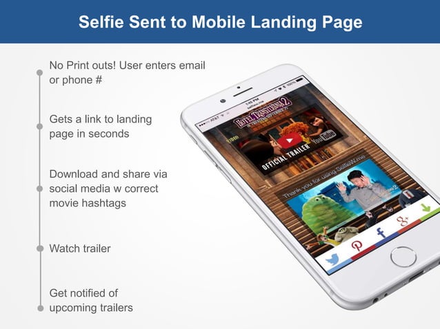 Selfie w.me investor presentation slideshare | PPTX