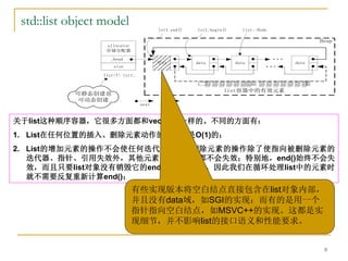 STL Container Usage Tips | PPTX