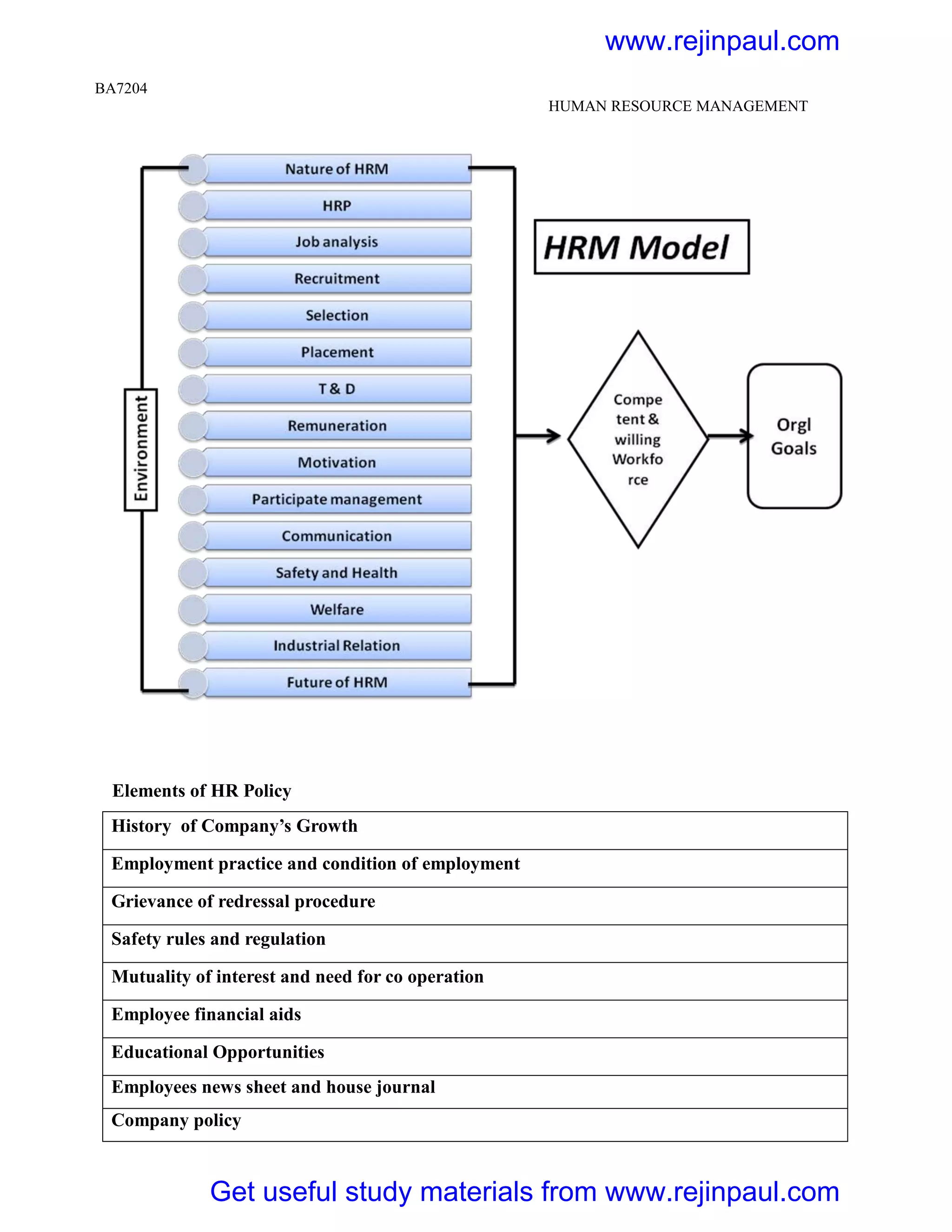 Ba7204 human resource_management_notes | PDF