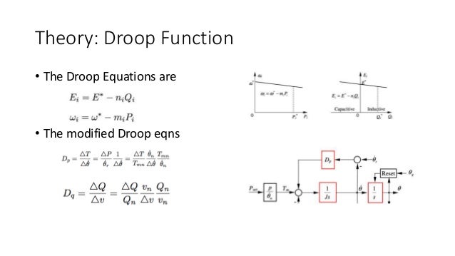 Design of Synchronverter based Microgrid