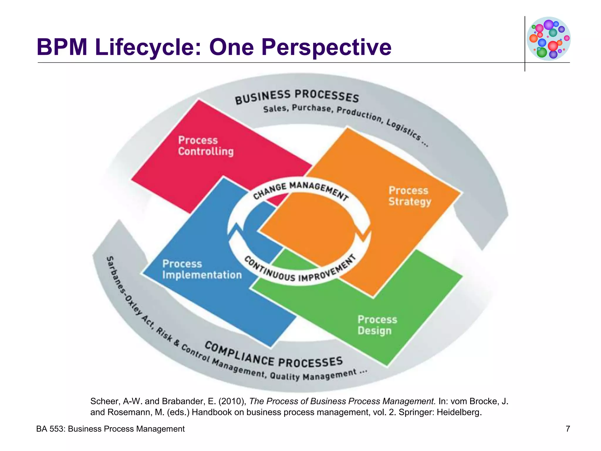 BA 553 - BPM Governance.ppt
