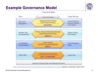 BA 553 - BPM Governance.ppt