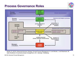 BA 553 - BPM Governance.ppt