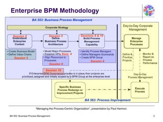 BA 553 - BPM Governance.ppt