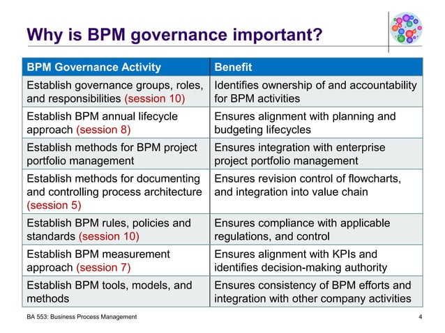 BA 553 - BPM Governance.ppt