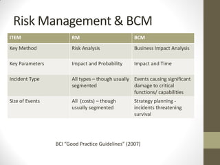 Incorporating Risk Management into BCP | PDF