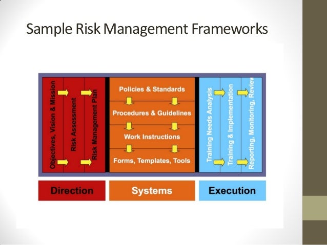Incorporating Risk Management into BCP