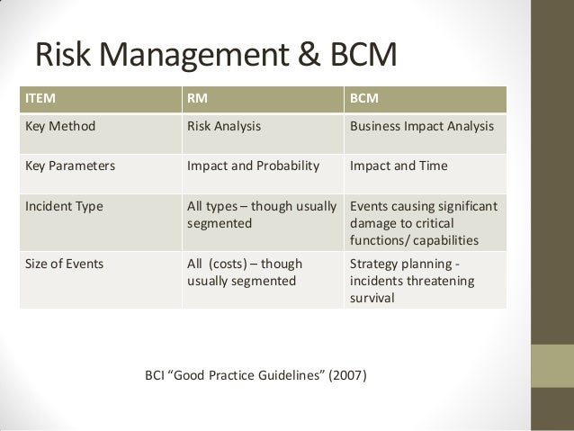 Incorporating Risk Management into BCP