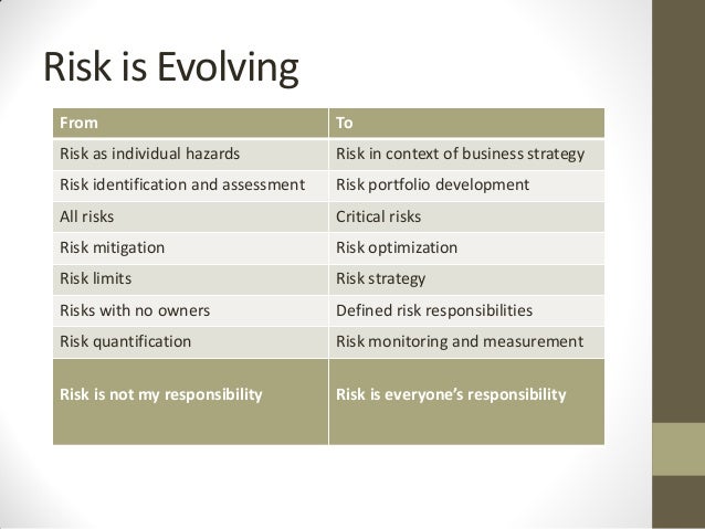 Incorporating Risk Management into BCP