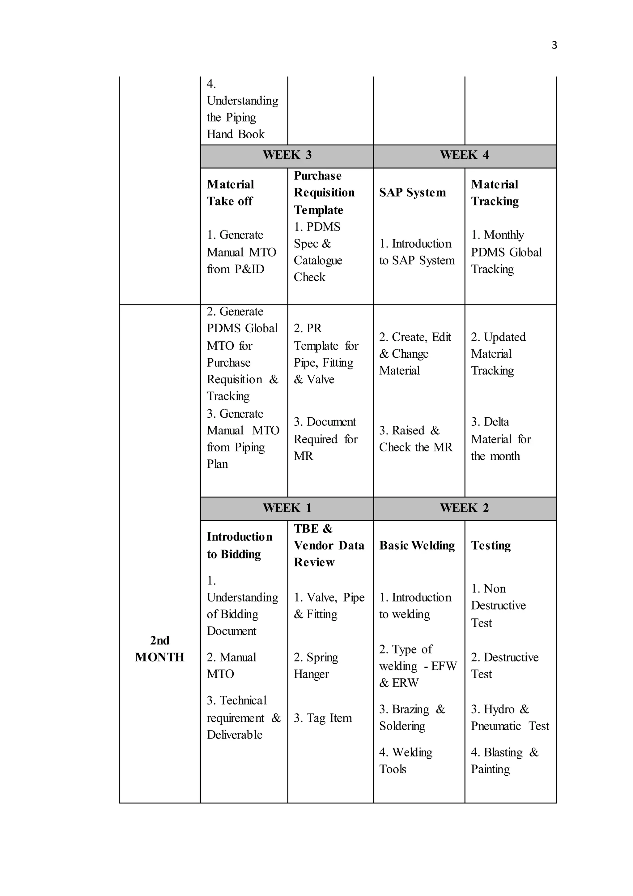 INDUSTRIAL TRAINING REPORT | DOCX