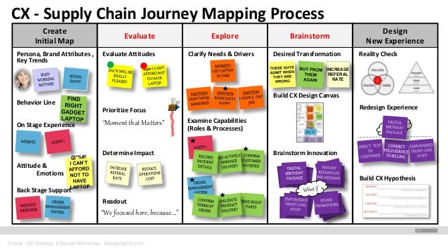FF- SCM CX Journey Mapping Cognizant VC Summit