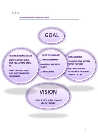 How to achive your dream-model | DOCX