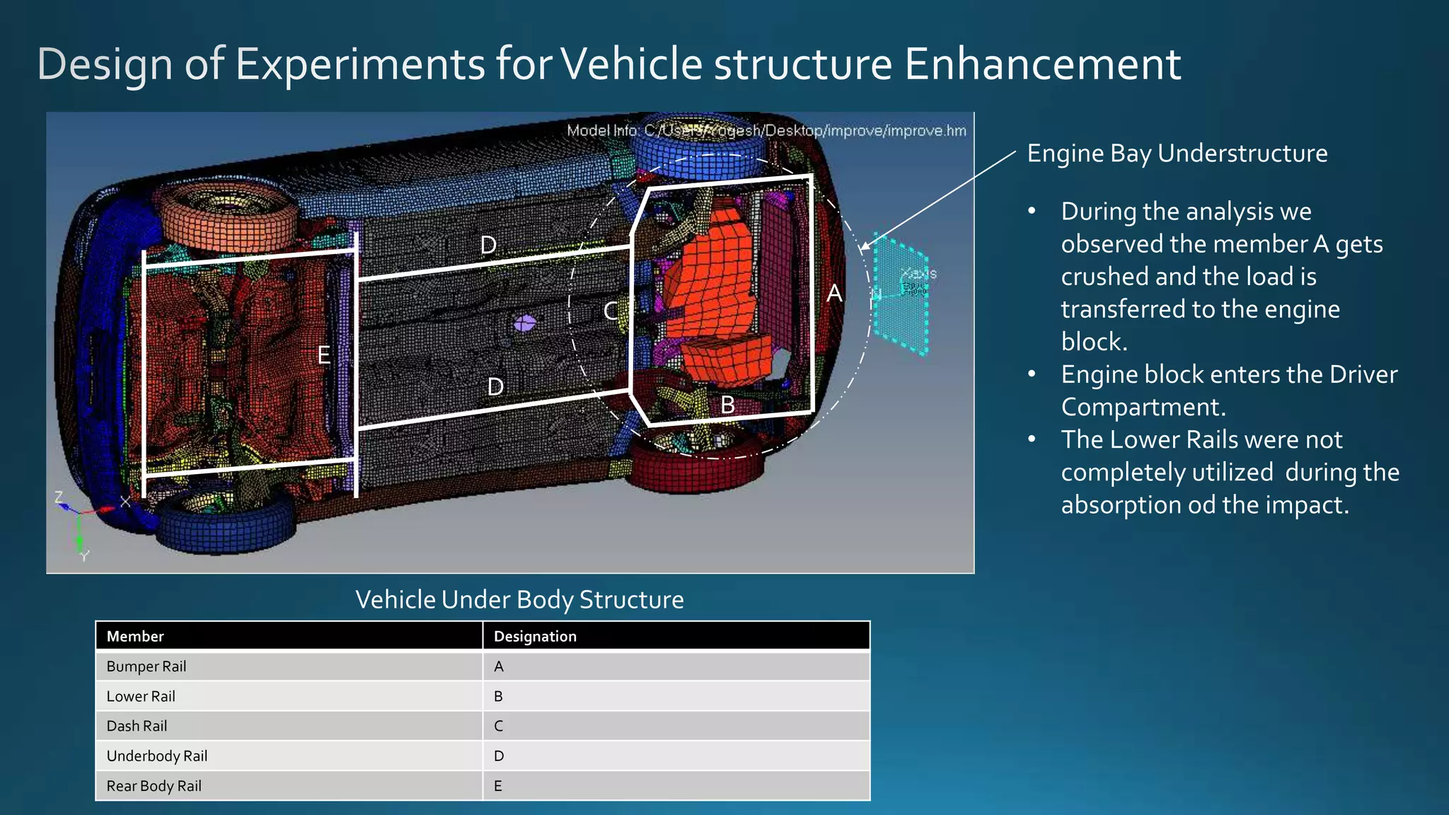FRONTAL FIXED 40 % OFFSET BARRIER TEST | PPTX