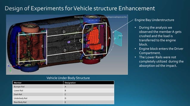 FRONTAL FIXED 40 % OFFSET BARRIER TEST | PPTX