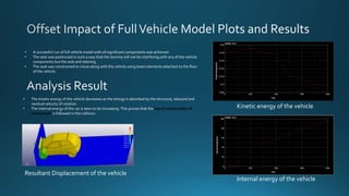 FRONTAL FIXED 40 % OFFSET BARRIER TEST | PPTX
